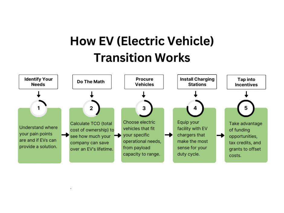 Mitra EV | Clean Cities Georgia